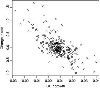 [PDF] Multivariate Time Series Analysis by Ruey S. Tsay eBook | Perlego