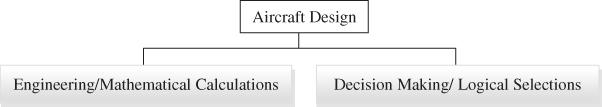 [PDF] Aircraft Design by Mohammad H. Sadraey eBook | Perlego