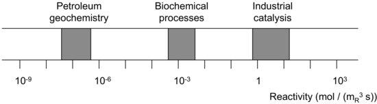 [PDF] Chemical Process Technology by Jacob A. Moulijn eBook | Perlego