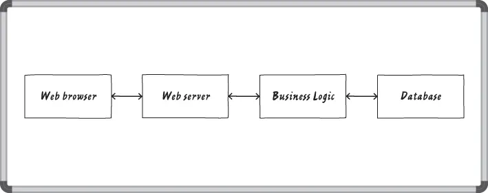 [PDF] Threat Modeling by Adam Shostack | 9781118809990, 9781118810057