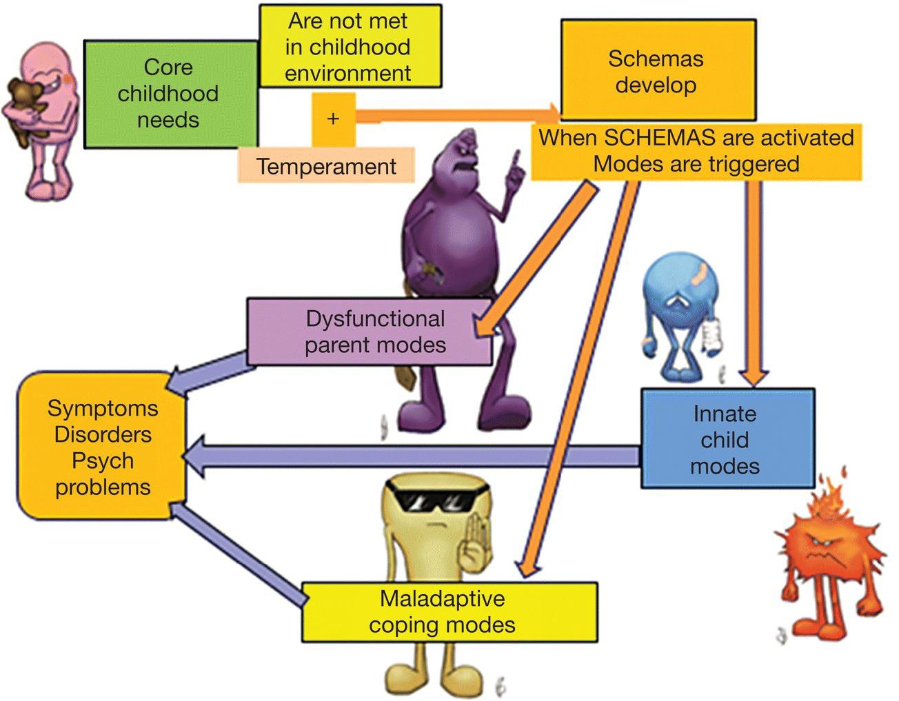 [PDF] The Schema Therapy Clinician's Guide by Joan M. Farrell eBook ...