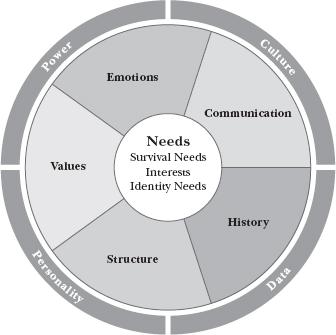 [PDF] The Dynamics of Conflict by Bernard S. Mayer eBook | Perlego