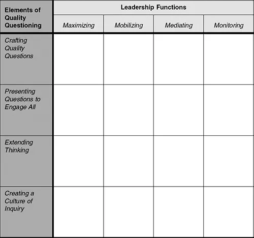 [PDF] Leading Through Quality Questioning by Jackie Acree Walsh ...