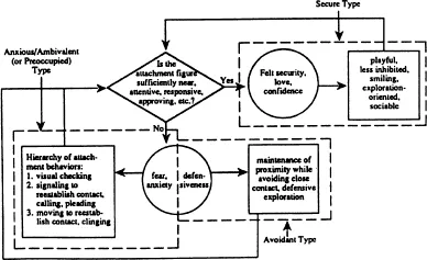 [PDF] Adult Attachment by Judith A. Feeney | 9780803972247, 9781506338149