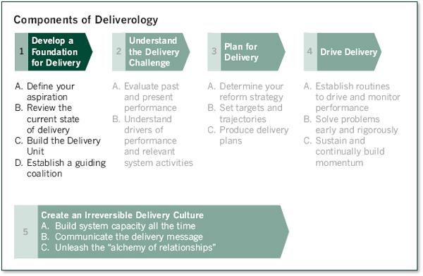 [PDF] Deliverology 101 by Michael Barber eBook | Perlego