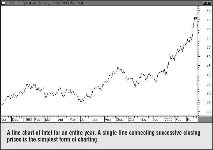 [PDF] Charting Made Easy by John J. Murphy eBook | Perlego