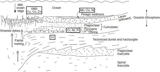 [PDF] Introduction to Ore-Forming Processes by Laurence Robb eBook ...