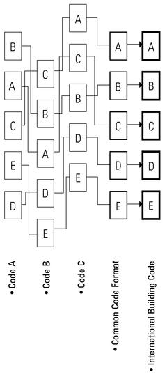 [PDF] Residential Building Codes Illustrated by Steven R. Winkel eBook ...