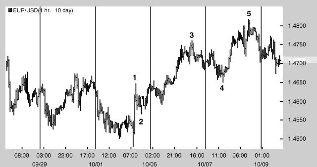 [PDF] Harmonic Elliott Wave by Ian Copsey eBook | Perlego