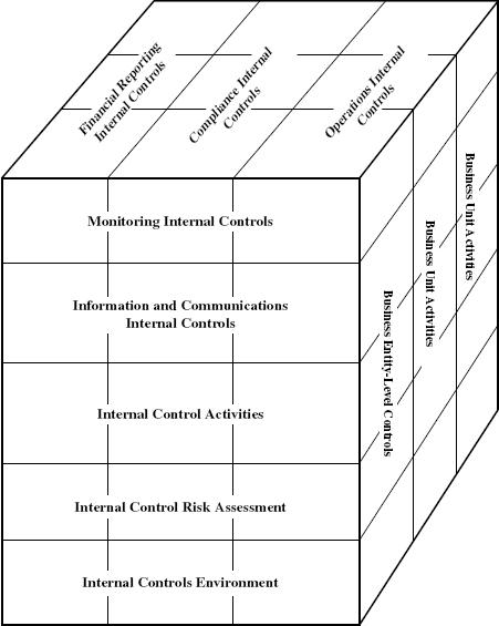 [PDF] COSO Enterprise Risk Management by Robert R. Moeller eBook | Perlego