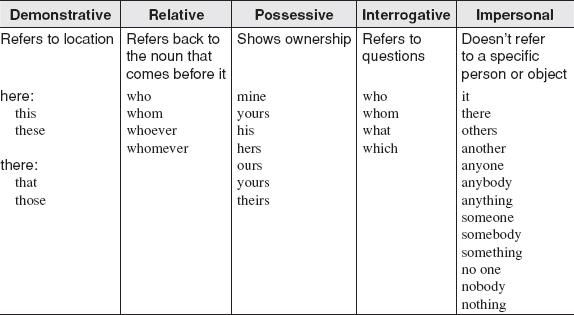 [PDF] ESL Intermediate/Advanced Grammar by Mary Ellen Munoz Page eBook ...