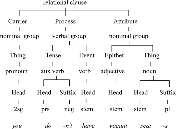 [PDF] Systemic Functional Language Description by J.R. Martin ...