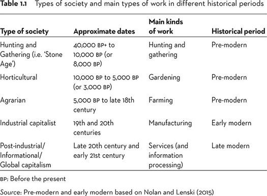 [PDF] The Sociology of Work by Stephen Edgell eBook | Perlego