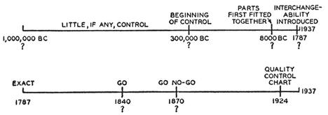 [PDF] Statistical Method from the Viewpoint of Quality Control by ...