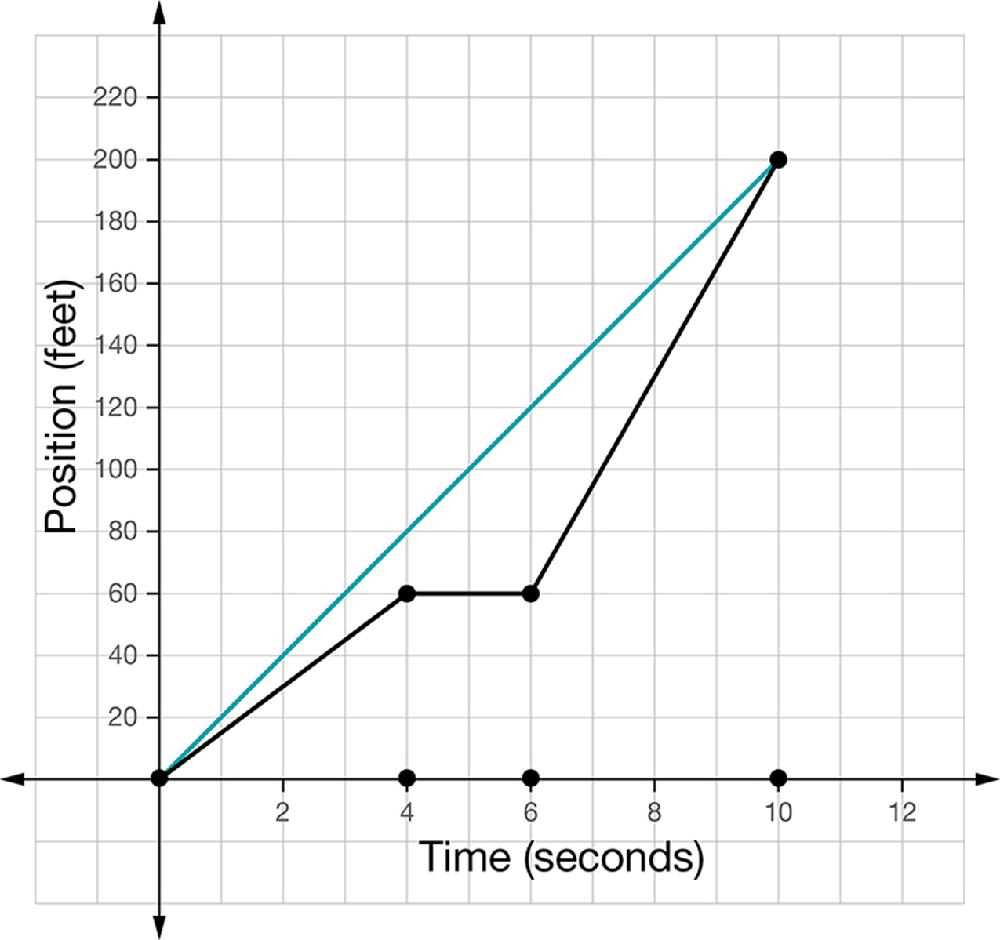 [PDF] Mathematical Argumentation in Middle School-The What, Why, and ...