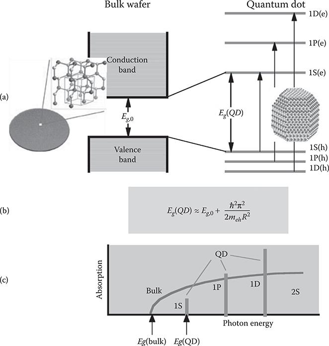 [PDF] Nanocrystal Quantum Dots by Victor I. Klimov eBook | Perlego