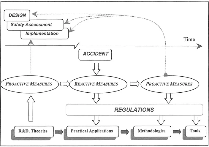[PDF] Engineering Psychology and Cognitive Ergonomics by Don Harris ...