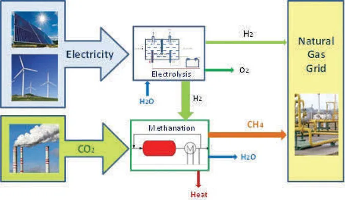 [PDF] Power Engineering by Viorel Badescu | 9781351784054