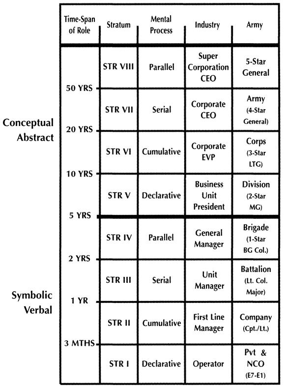 [PDF] Requisite Organization by Elliott Jaques eBook | Perlego