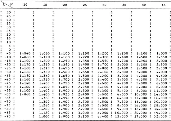 [PDF] Active and Passive Earth Pressure Tables by E. Absi | 9781351469067