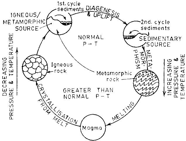 [PDF] Introduction to Sedimentology by Supriya Sengupta eBook | Perlego