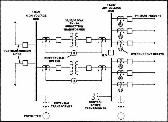 [PDF] Power Distribution Engineering by James J. Burke eBook | Perlego
