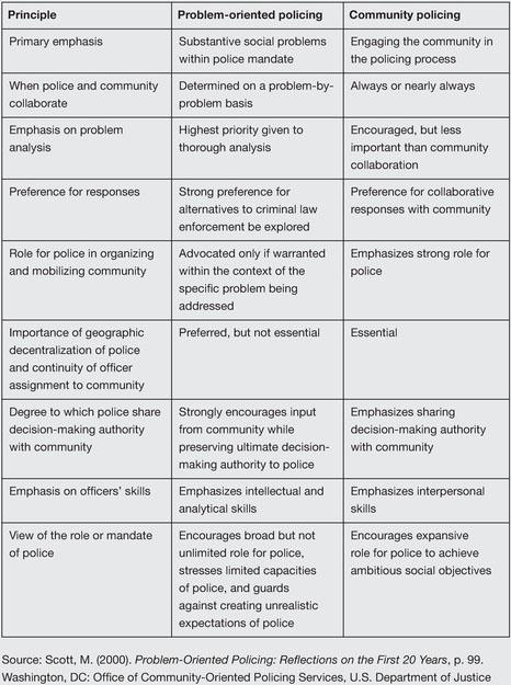 [PDF] Community Policing by Victor E. Kappeler eBook | Perlego