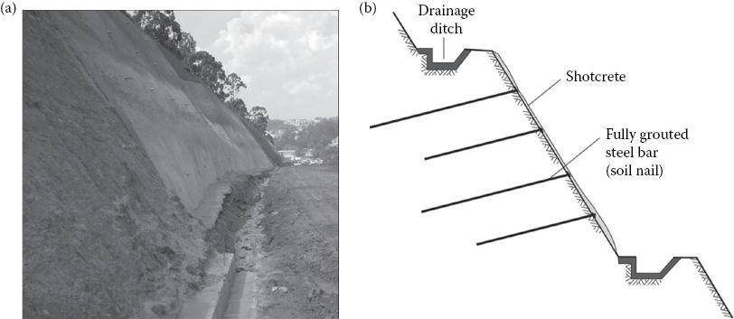 [PDF] Rock Slope Engineering by Duncan C. Wyllie eBook | Perlego