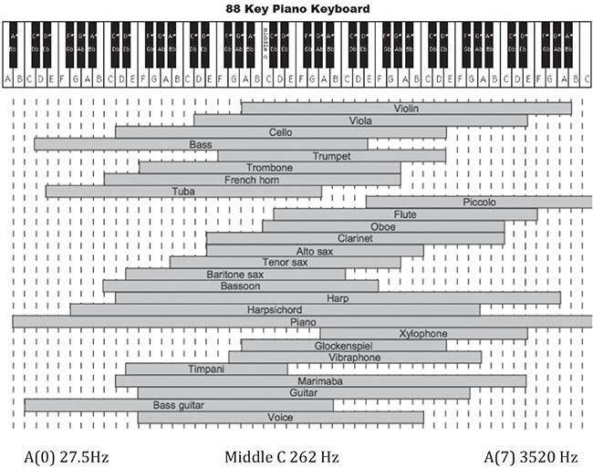 [PDF] Audio Engineering 101 by Tim Dittmar eBook | Perlego