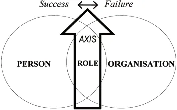 [PDF] Coaching on the Axis by Marc Simon Kahn | 9780429912061