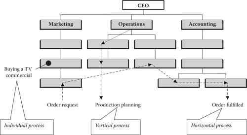 [PDF] Business Process Modeling, Simulation and Design by Manuel Laguna eBook | Perlego