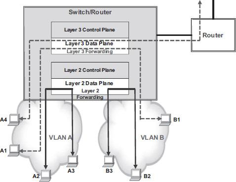 [PDF] Switch/Router Architectures by James Aweya eBook | Perlego