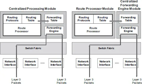 [PDF] Switch/Router Architectures by James Aweya | 9781032654218 ...