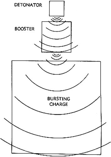 [PDF] Practical Military Ordnance Identification, Second Edition by ...