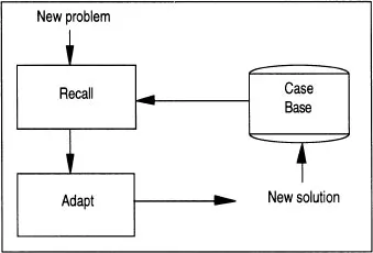 [PDF] Case-Based Reasoning in Design by Mary Lou Maher | 9780805818314 ...