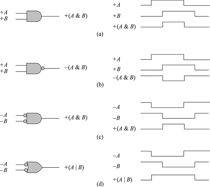 [PDF] Verilog HDL by Joseph Cavanagh | 9781420051544, 9781351835435