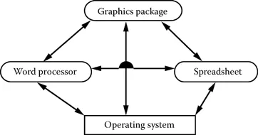 [PDF] Introduction to Software Engineering by Ronald J. Leach, 2nd ...