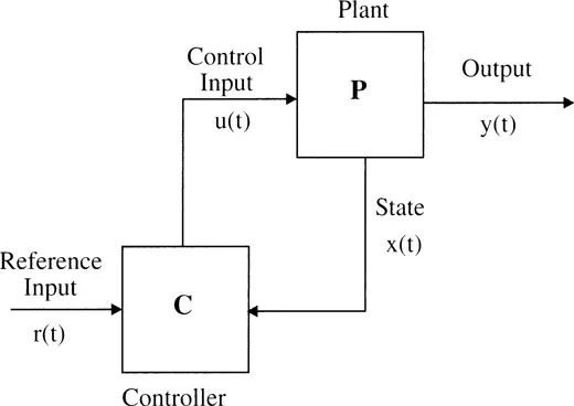 [PDF] Optimal Control Systems by D. Subbaram Naidu | 9780849308925 ...