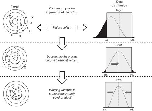 [PDF] Sustaining a Culture of Process Control and Continuous ...