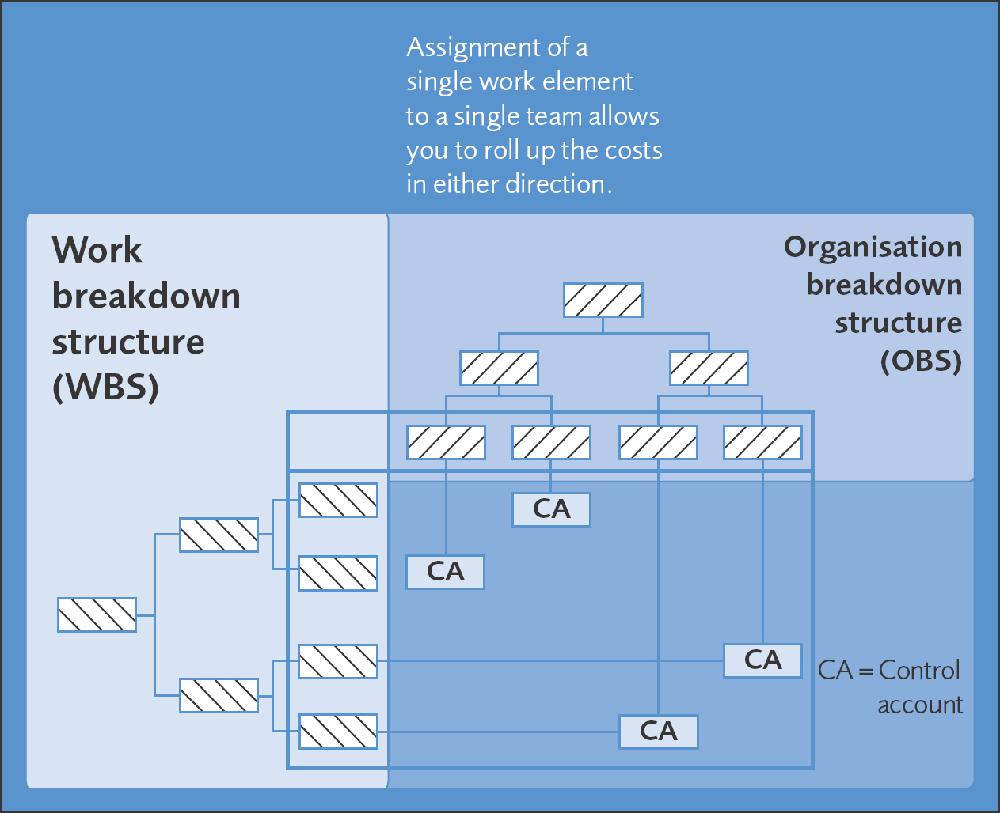 [PDF] The Earned Value Management Compass by Association for Project ...