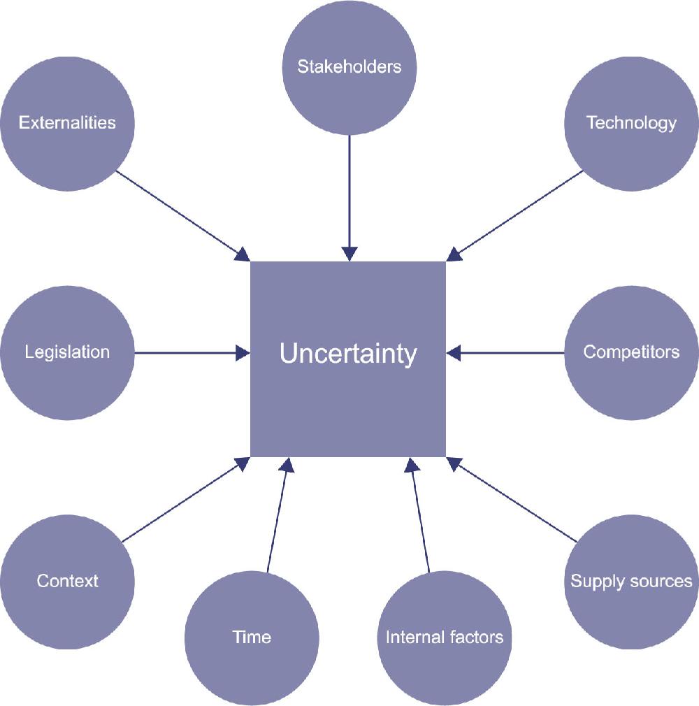 [PDF] APM Body of Knowledge by Association for Project Management (APM ...