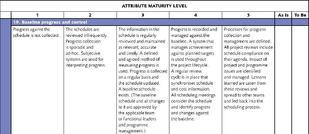 [PDF] The Scheduling Maturity Model by Association for Project ...