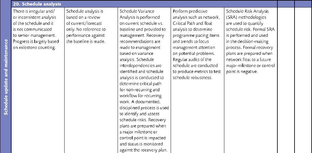 [PDF] The Scheduling Maturity Model by Association for Project ...