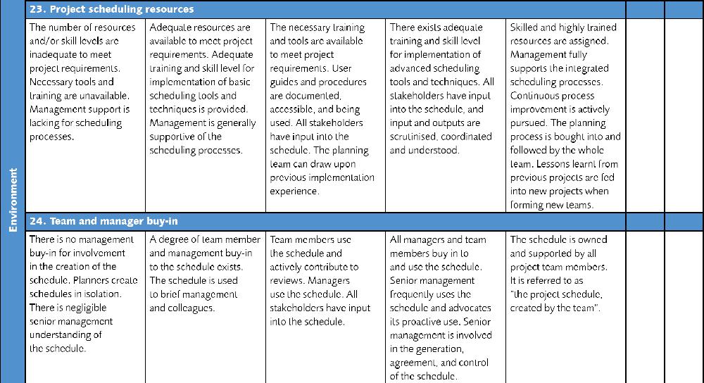 [PDF] The Scheduling Maturity Model by Association for Project ...
