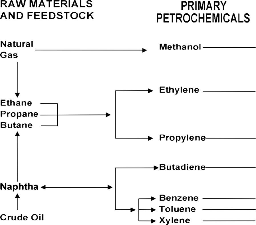 [PDF] Handbook of Petrochemical Processes by James G. Speight eBook ...