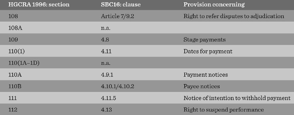 [PDF] Guide to JCT Standard Building Contract 2016 by Sarah Lupton ...