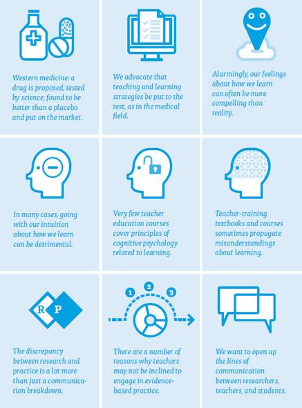 [PDF] Understanding How We Learn by Yana Weinstein eBook | Perlego