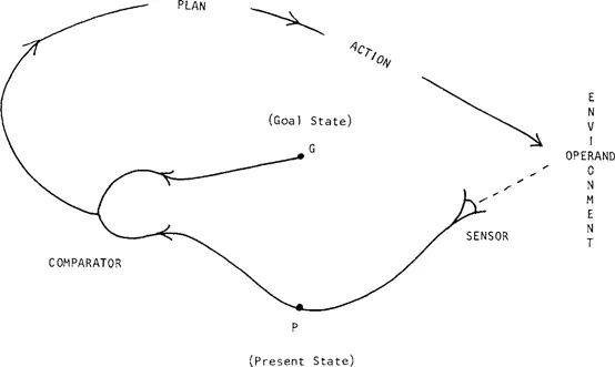 [PDF] The Psychology of Learning Mathematics by Richard R. Skemp ...