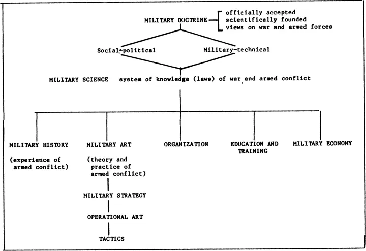 [PDF] Soviet Military Operational Art by Colonel David M. Glantz ...