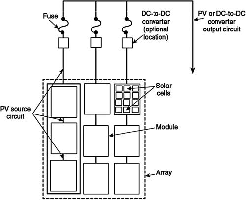 [PDF] PV and the NEC by Bill Brooks eBook | Perlego